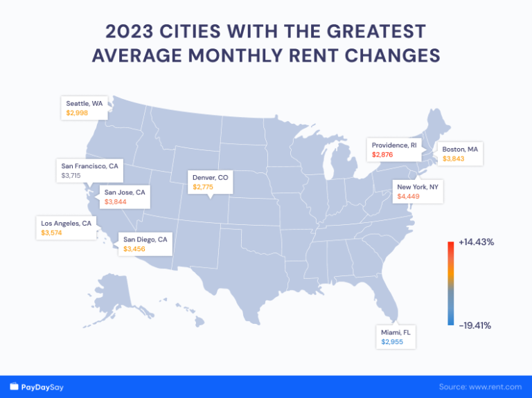 Need Money to Pay Rent Tomorrow? Emergency Loans and Assistance Options ...