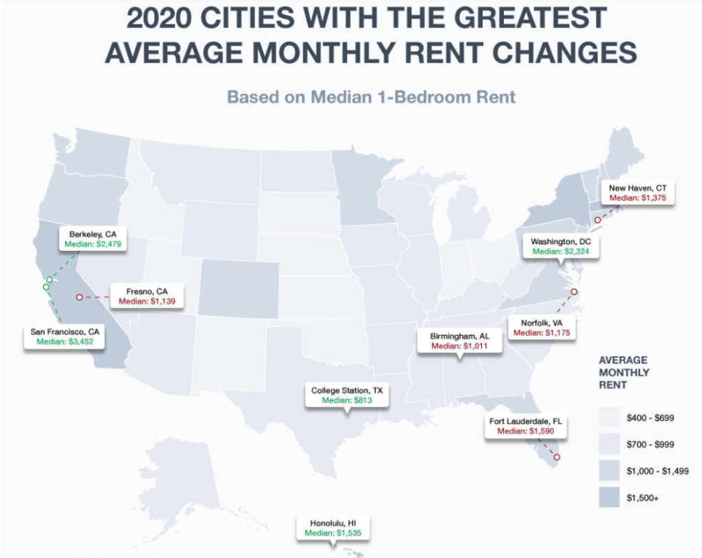 Emergency Loans for Rent (Help for Tenants) | PayDaySay